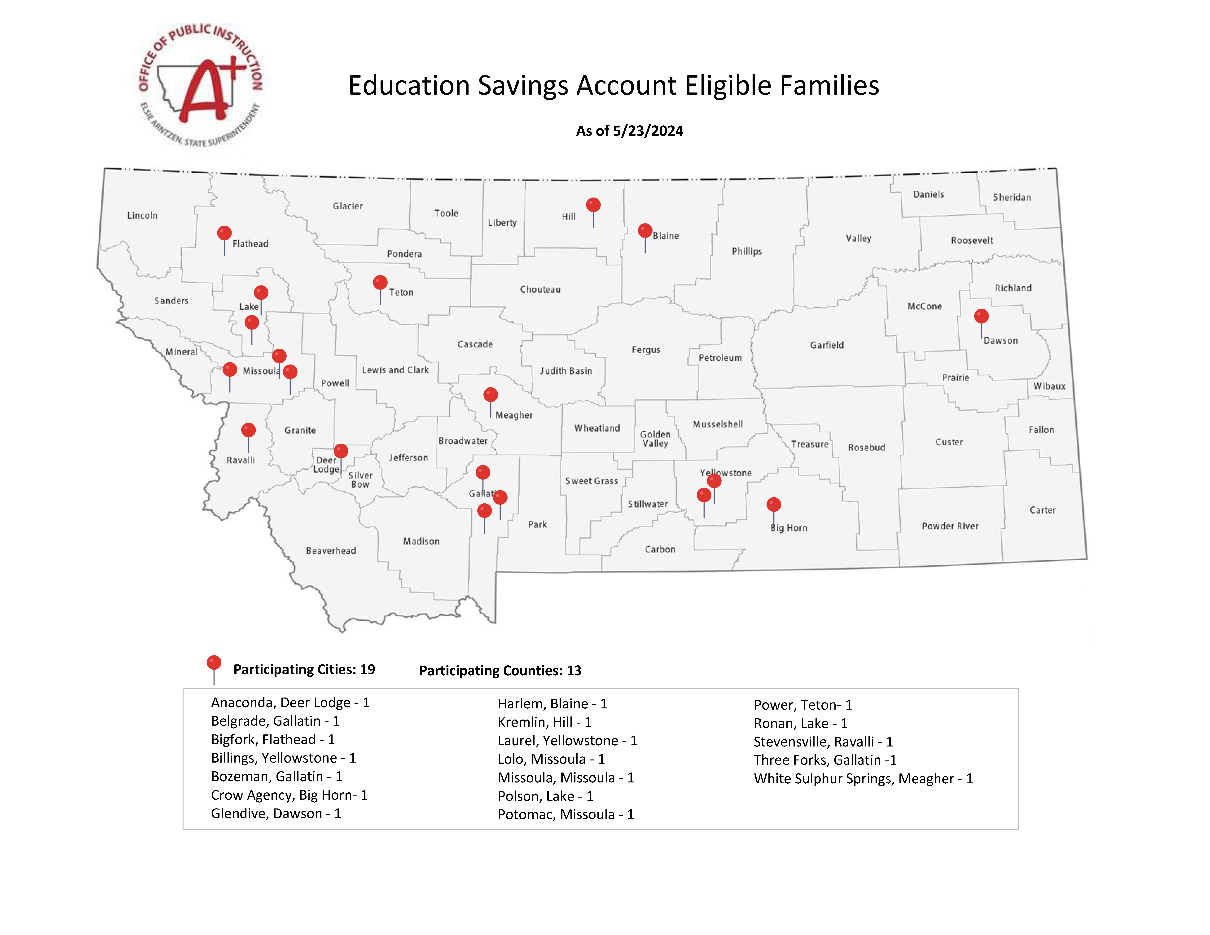 Education Savings Account